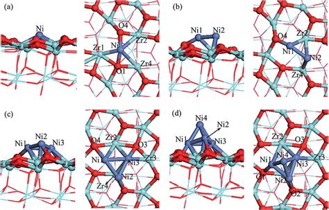 Energetically Preferred Ni N N ¼ 14 Adsorption Structures On The