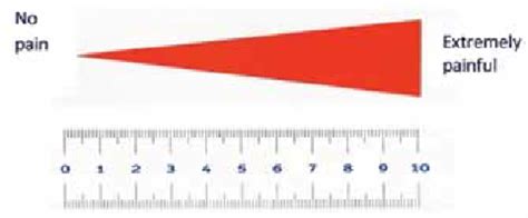 The Visual Analogue Scale Both Sides Download Scientific Diagram