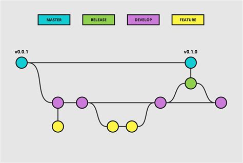automating semantic versioning with github actions and branch naming