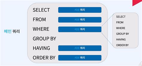 [패캠 sql 복습] 서브쿼리 조건에 조건을 더하는 쿼리