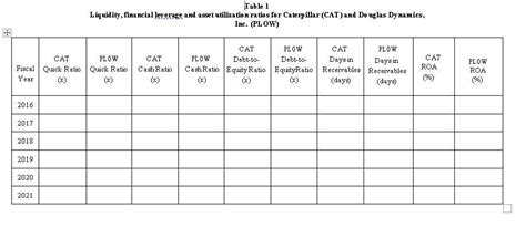 Hos Select Font Paragraph Styles Editing Voice
