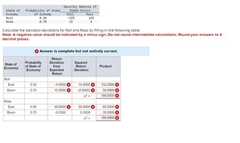 solved calculate the standard deviations for roll and ross