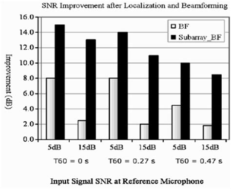 Anomaly Percentage Of Location Download Scientific Diagram