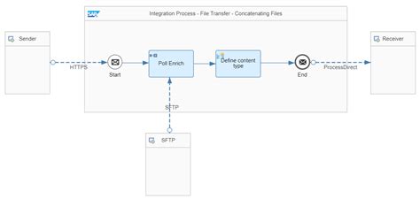Sap Help Portal Sap Online Help