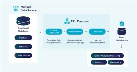etl testing vs database testing dataq