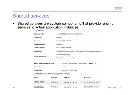 Ibm Workload Deployer Terminology 101 Pdf