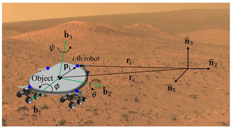 Intelligent Multi Robot System For Collaborative Object Transportation