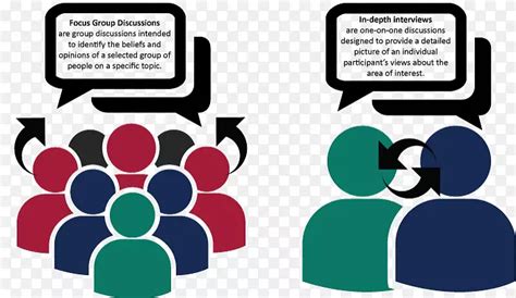 焦点小组访谈个案研究定性研究市场营销png图片素材下载图片编号1969140 Png素材网