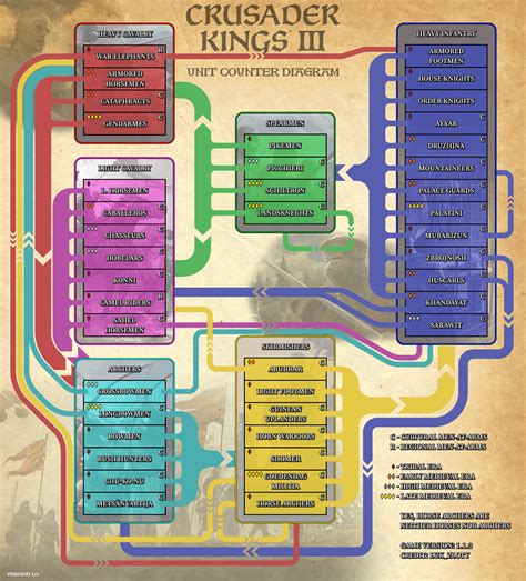 Ck3 Mods Updated To Bastion 1 7 R Paradoxplaza