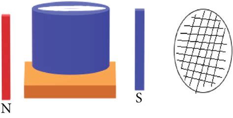A Magnetic B Bidirectional And C Unidirectional Microstructures Download Scientific