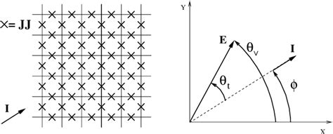 2 Left Schematic Representation Of A Square Josephson Junction Array Download Scientific