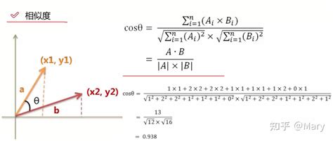 Ai案例研究之新闻分类（贝叶斯算法） 知乎