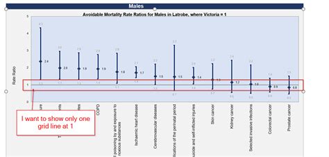 How To Show Only One Horizontal Line For A Specific Axis Value In R Chart Ggplot2 Stack Overflow