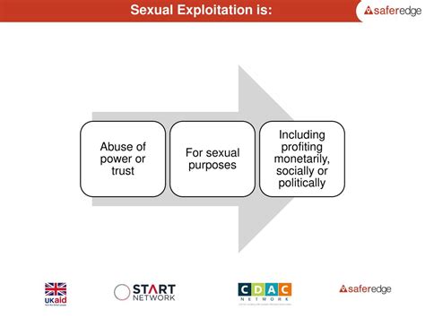 Introduction To Safeguarding Ppt Download