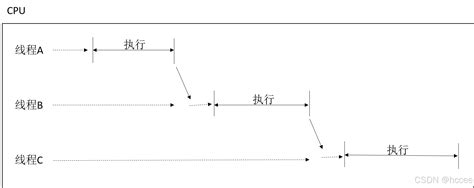 C之异步编程c异步编程实例 Csdn博客