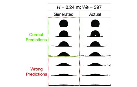Post Impact Image Sequences Generated By The Trained Encoder Decoder Download Scientific