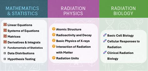 🔖ประกาศเรื่องการสอบคัดเลือกบุคคลเ Siriraj Medical Physics Facebook