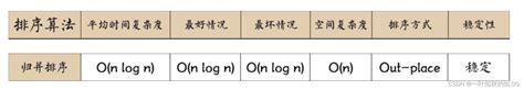Python 归并排序详解归并排序python Csdn博客