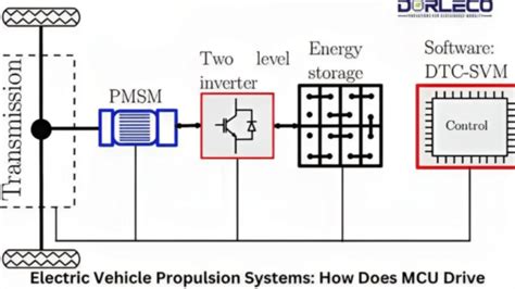Electric Vehicle Propulsion System Dorleco