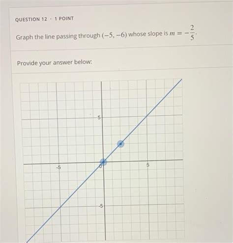 solved question 12 1 point 2 graph the line passing