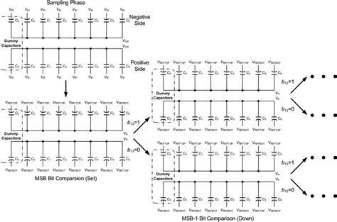 Traditional Differential Switching Scheme For Msb In A 7 Bit Capacitor