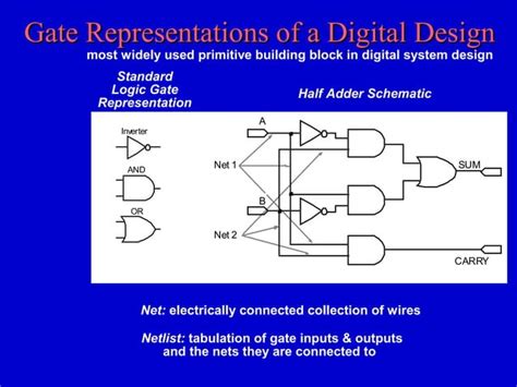 Digital Logic Circuits Ppt