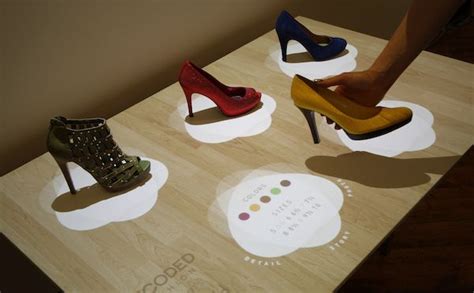 I Non Projected Display Materials Artofit