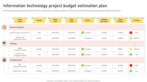 Information Technology Project Budget Estimation Plan Ppt Powerpoint