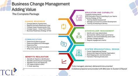 Tcl Project Consultants Limited On Linkedin What Do We Do To Add Value