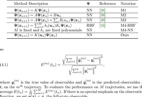 Table 1 From Learning Parametric Koopman Decompositions For Prediction And Control Semantic