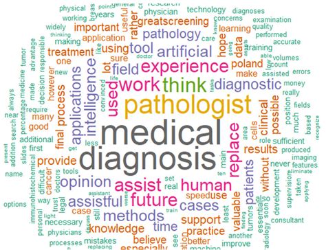 Text Mining Results Of Pathologists Future Expectations Of Using Aiml