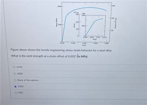 Solved Figure Above Shows The Tensile Engineering