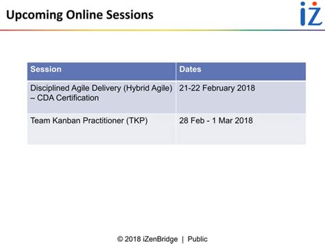 Webinar On Agile And Pmbok® Guide Sixth Edition Ppt