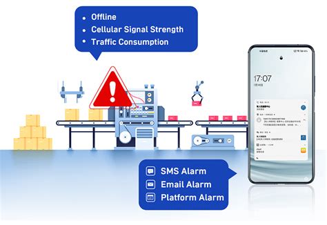 Serial Port Industrial Cellular Router