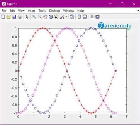Cách Vẽ đồ Thị Trong Matlab Vẽ đồ Thị Toán Học Với Matlab