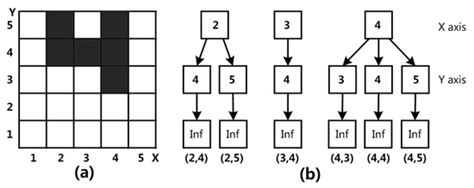 An Enhanced Version Of Mddb Gc Algorithm Multi Density Dbscan Based On