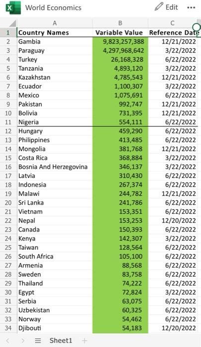 Solved X World Economics Edit Begin Tabular Clrr And
