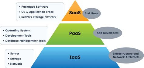 Cloud Tech Programmers Io