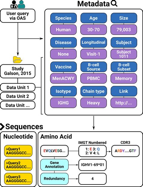 The Observed Antibody Space Database The Data From 53 Studies Is