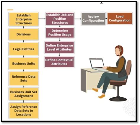 oracle fusion apps business enterprisestructure erp… abaid ur