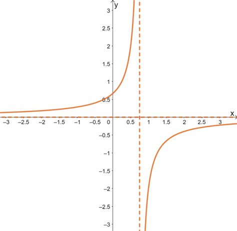 Negative Reciprocal Explanation And Examples