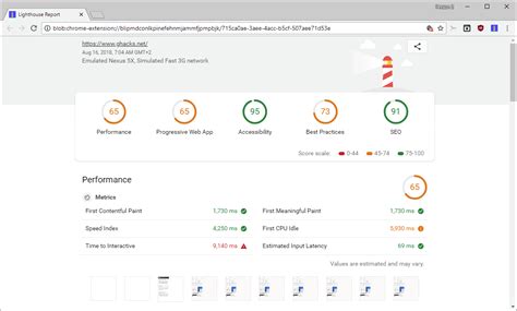 Extension Chrome Lighthouse At Alyssa Corrie Blog