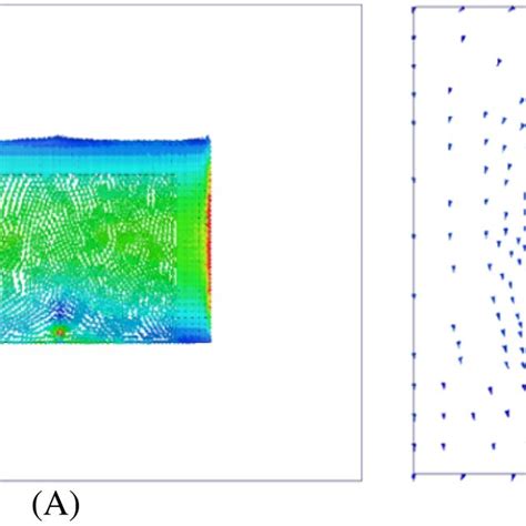 Current Distribution Of Patch‐modified Antenna A Patch Plane B