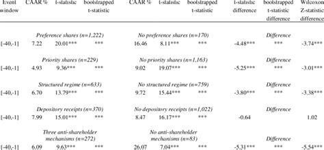 continued panel c option exercises download table