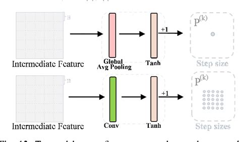 figure 12 from deep unfolding network for image compressed sensing by