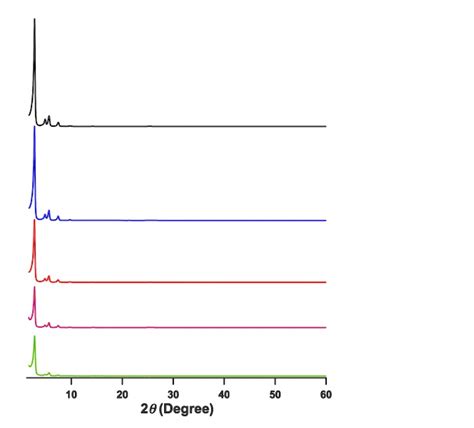 Solved Pythoni Have 5 Cif Files And I Want To Show The Xrd Graphs Of These Cif Files On A