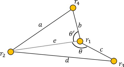 Figure 3 From Gathering Of Mobile Robots With Defected Views Semantic Scholar