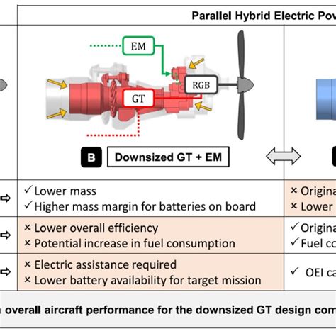 Parallel Hybrid Electric Powertrain Analysis And Optimization