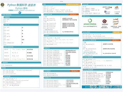 21张python速查表,程序员必备!附高清完整版pdf拿走不谢! 知乎 21张python速查表,程序员必备!附高清完整版pdf拿走不谢! 知乎
