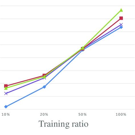 The Distribution Of Auc Results On All Datasets Download Scientific Diagram